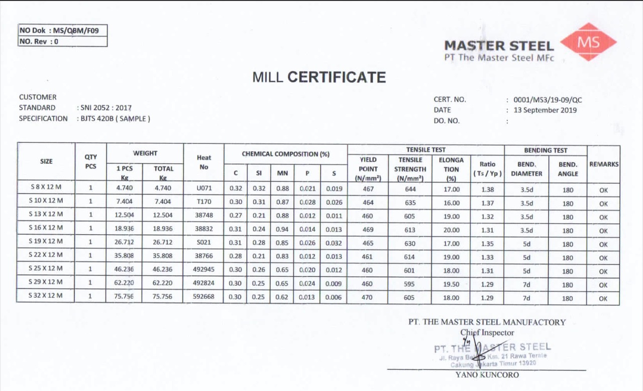 Besi Beton Ulir Master Steel MS TS 420 SNI | Sumber Pusat Besi