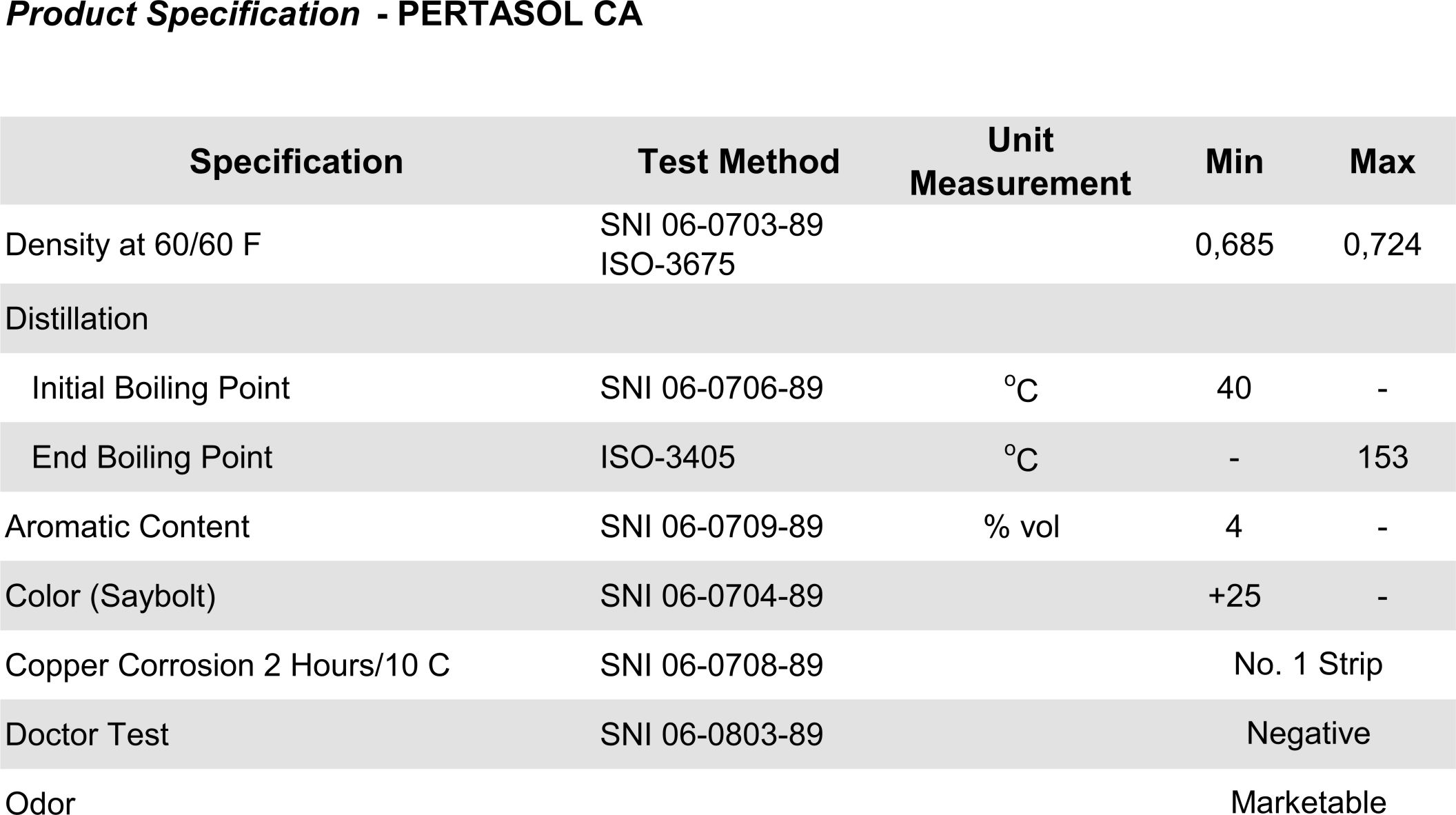 Pertamina Pertasol Solvent Pelarut Industri | Sukses Abadi Petrokimia