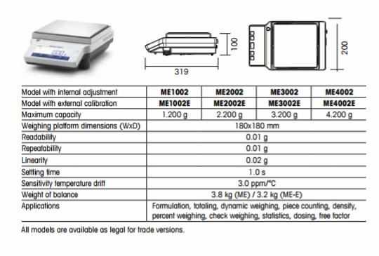 Jual Tersedia Mettler Toledo ME 3002 E Timbangan Analitik Medan | Gihon ...