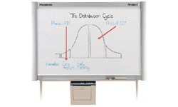 Jual Panaboard harga termurah untuk bisnis September 2025